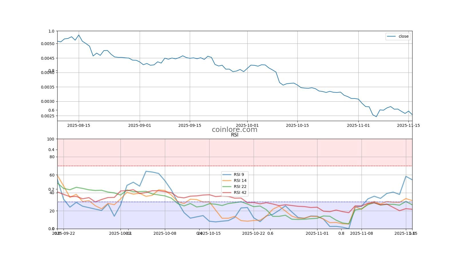 ELYSIA RSI indicator