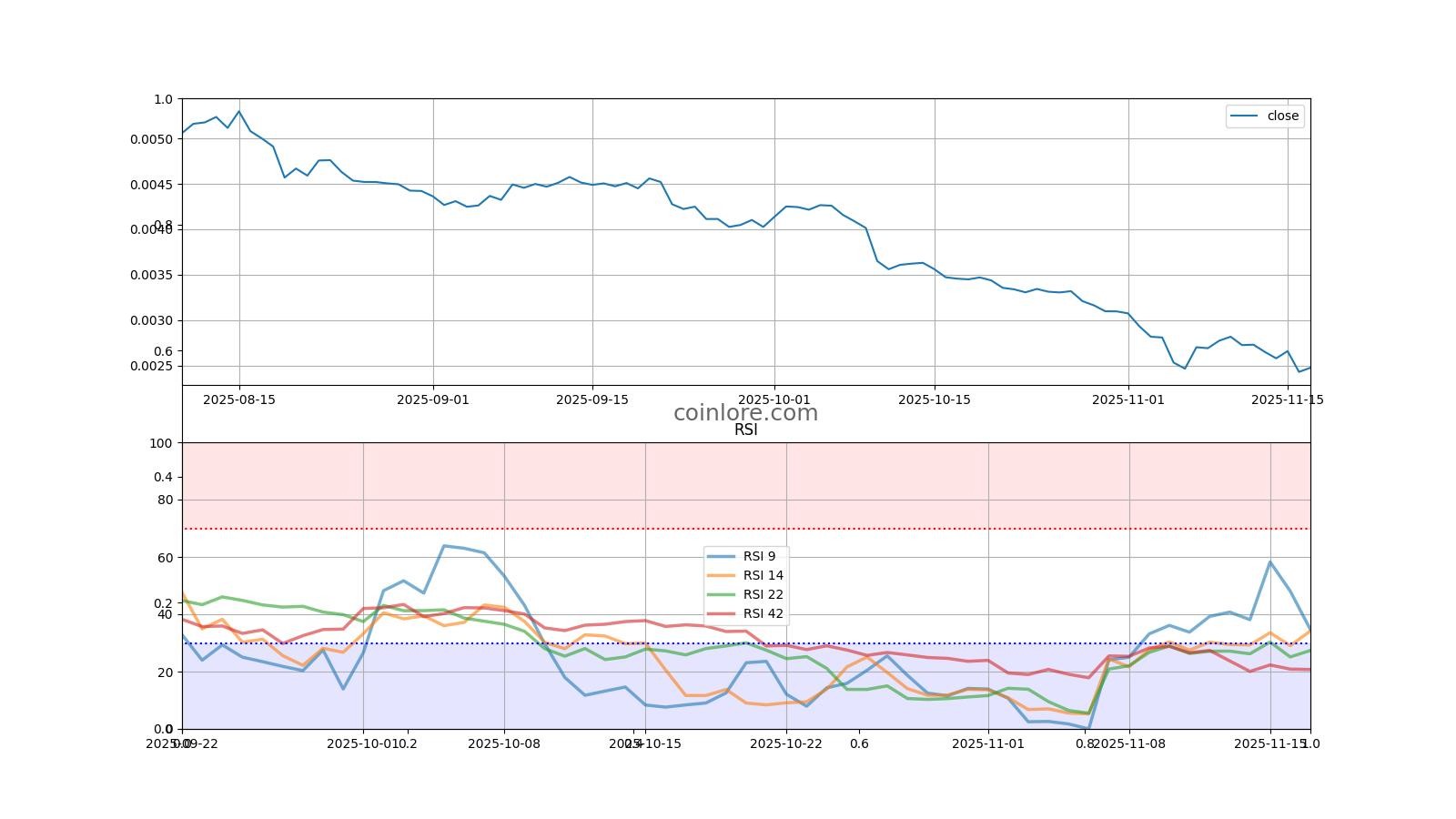 ELYSIA RSI indicator