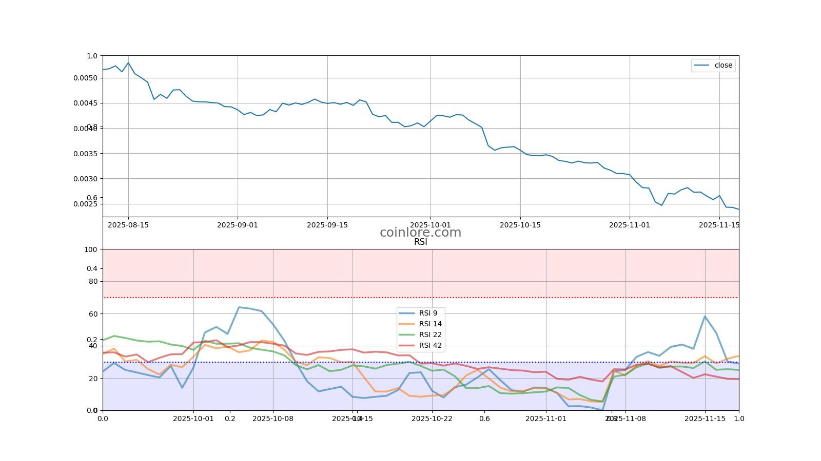 엘리시아 RSI indicator