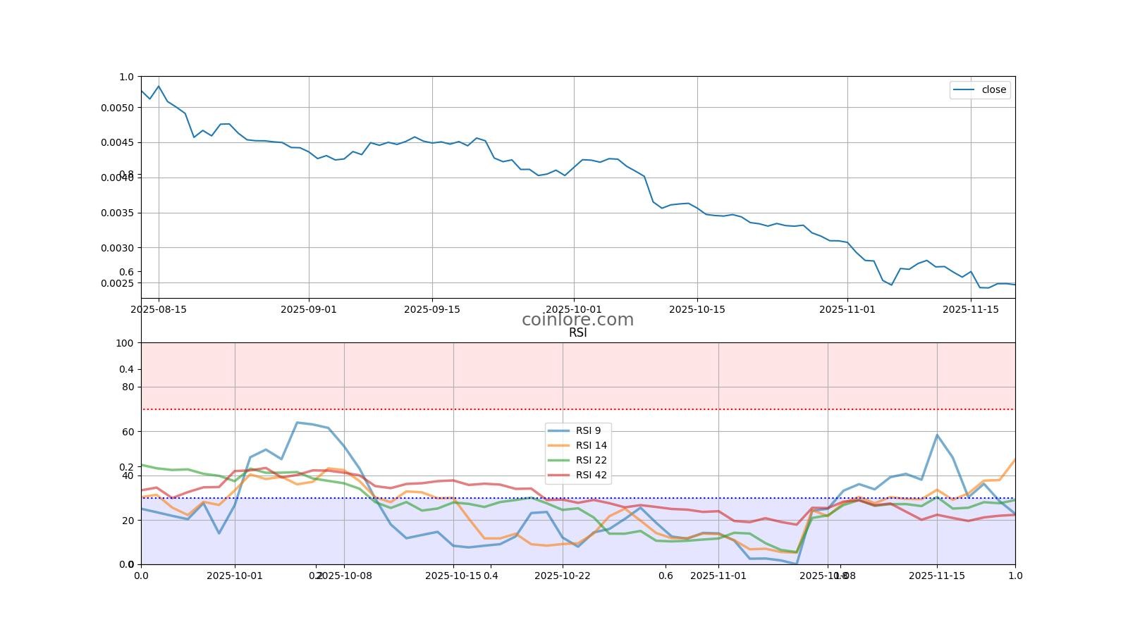 ELYSIA RSI indicator