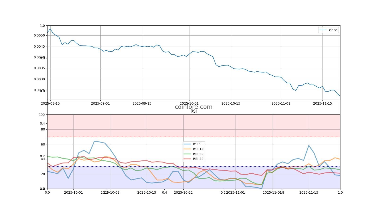ELYSIA RSI indicator