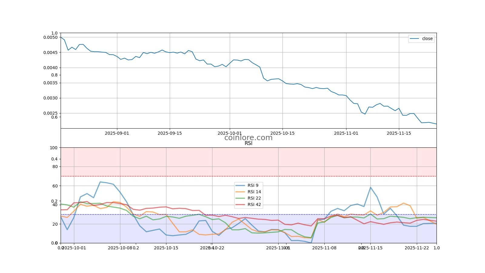 ELYSIA RSI indicator
