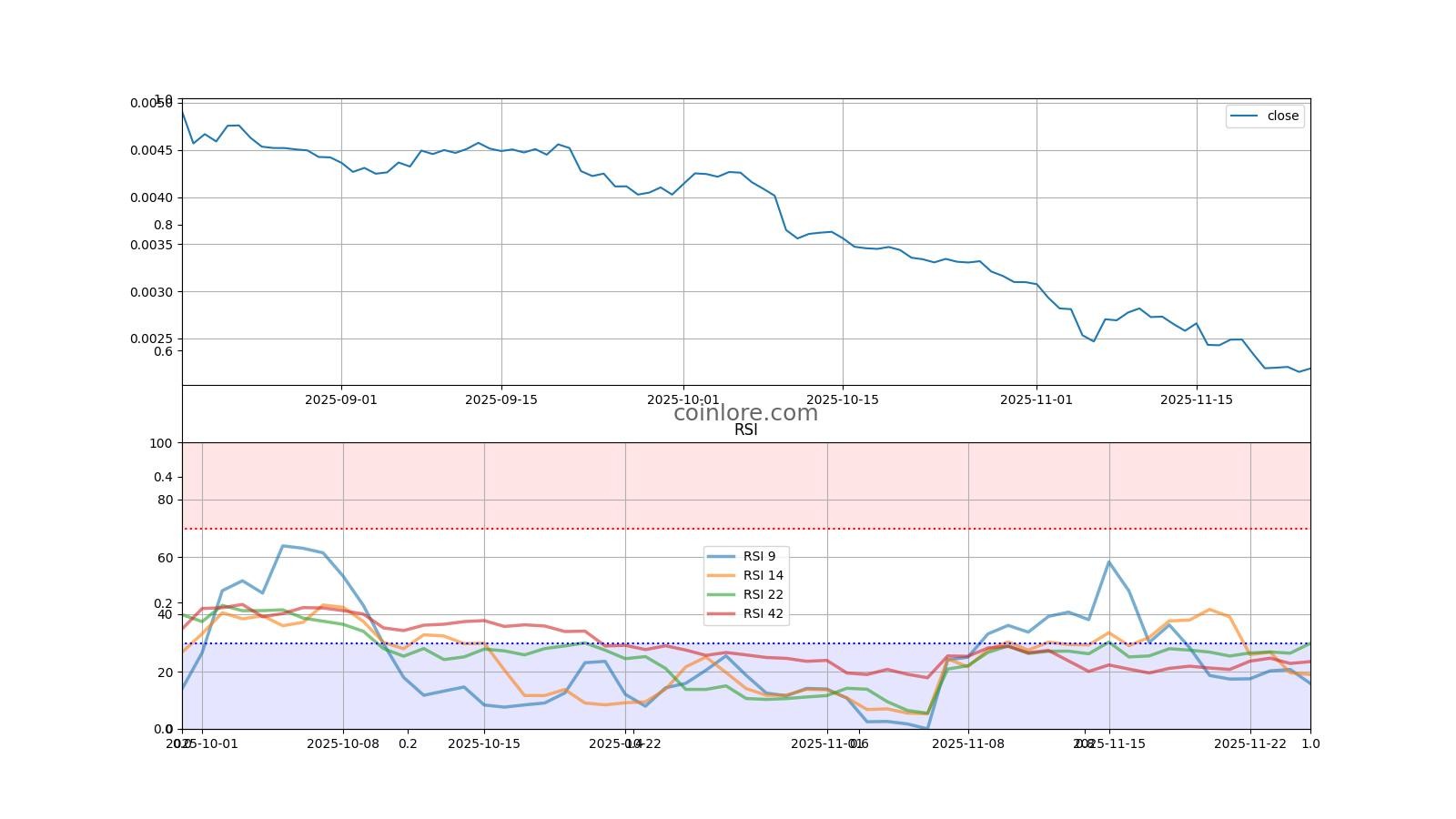 ELYSIA RSI indicator