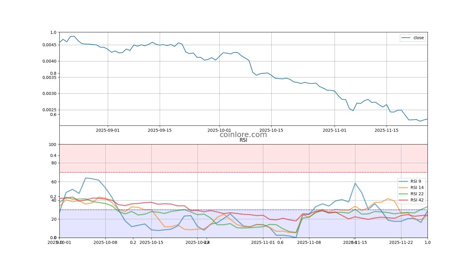 ELYSIA RSI indicator