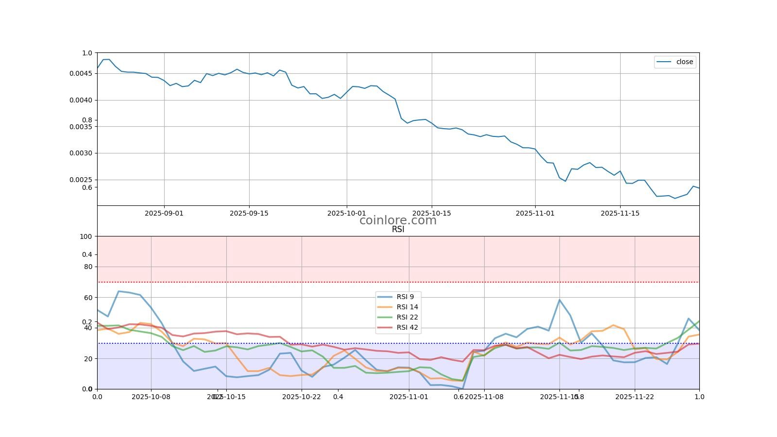엘리시아 RSI indicator