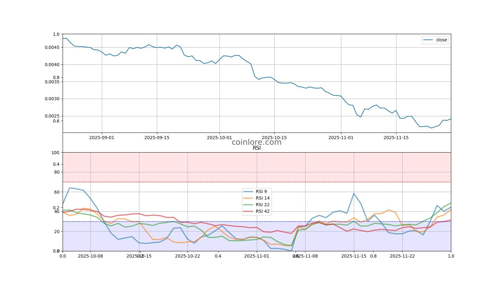 엘리시아 RSI indicator