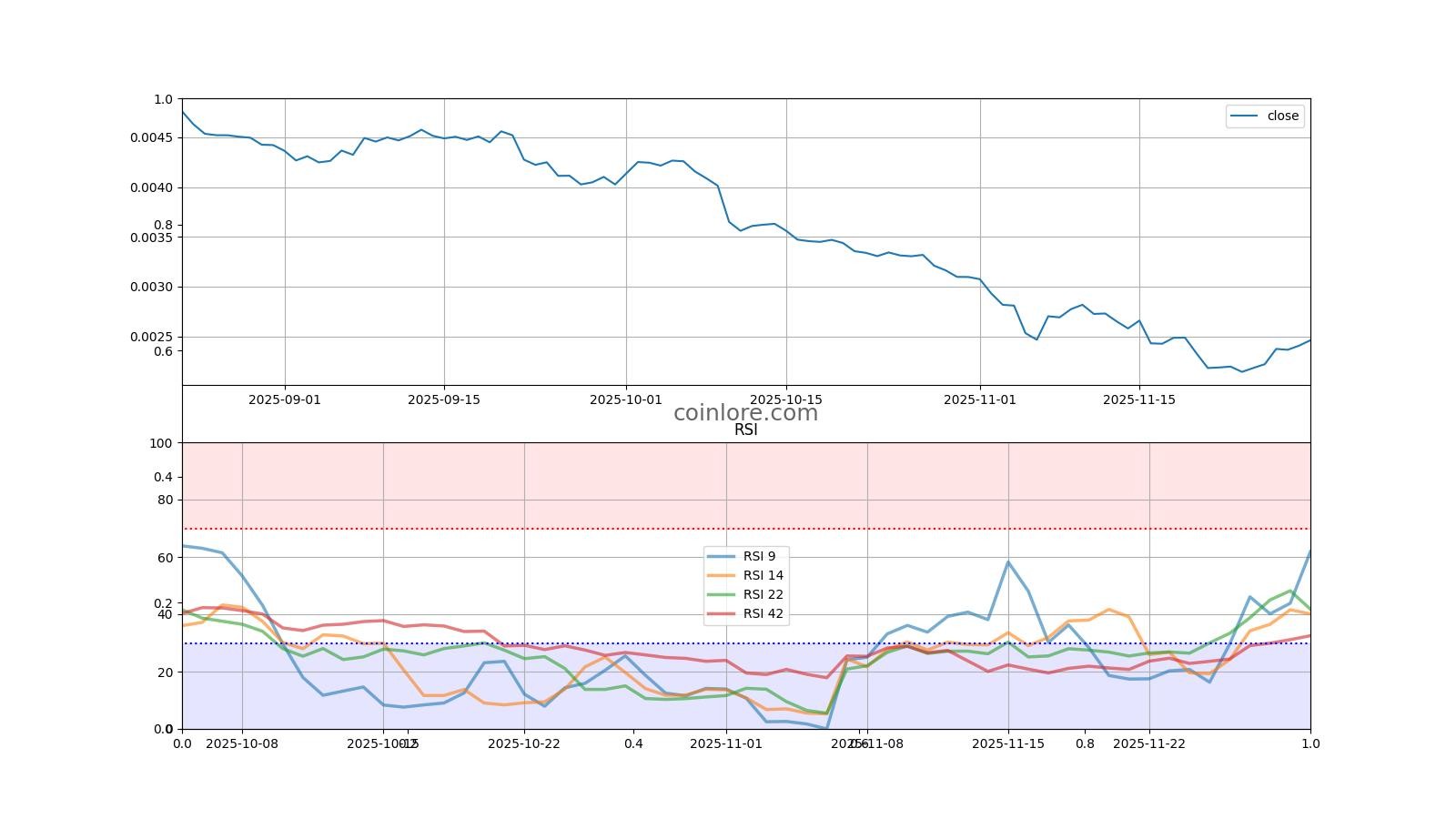 엘리시아 RSI indicator