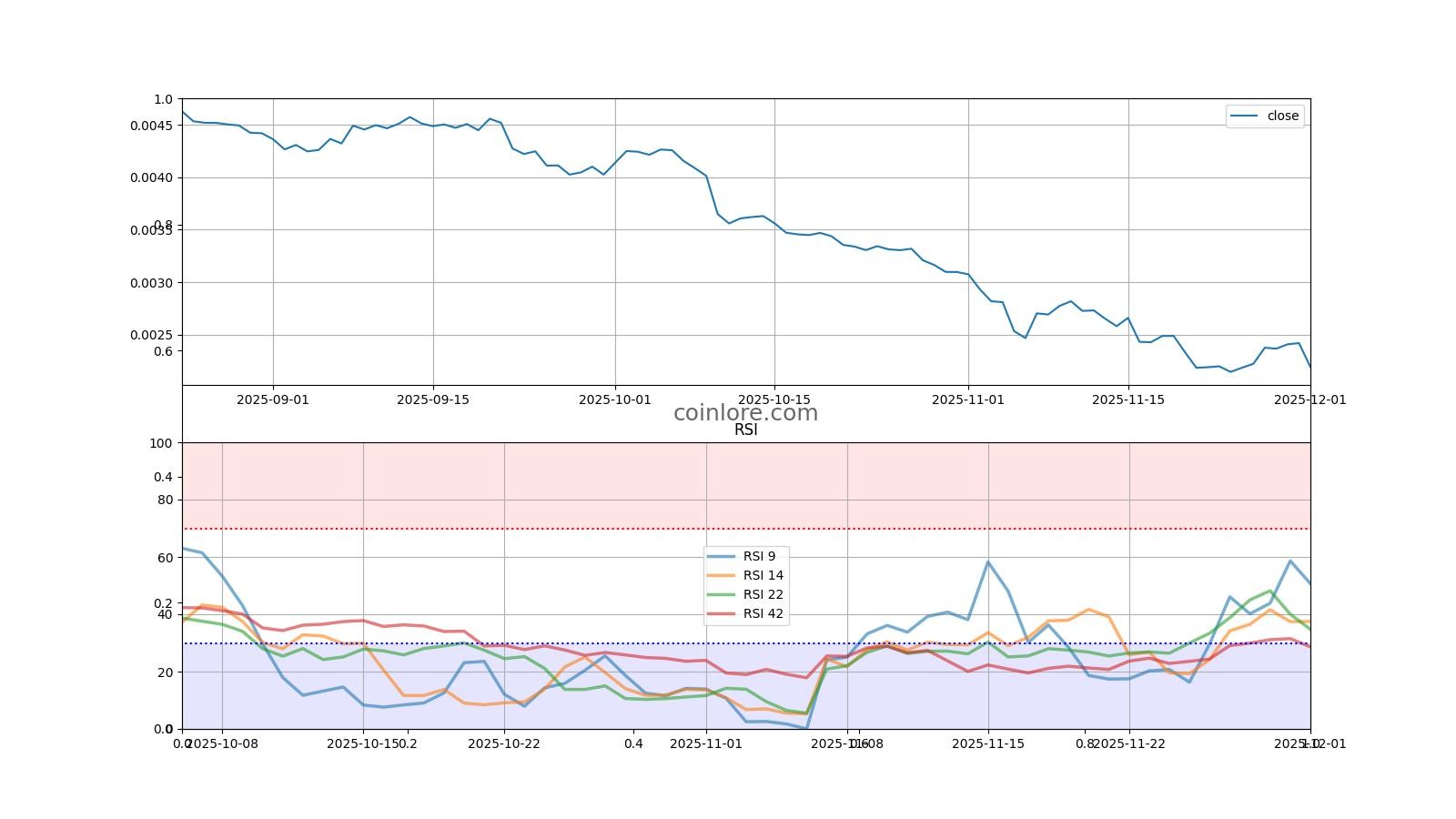 ELYSIA RSI indicator