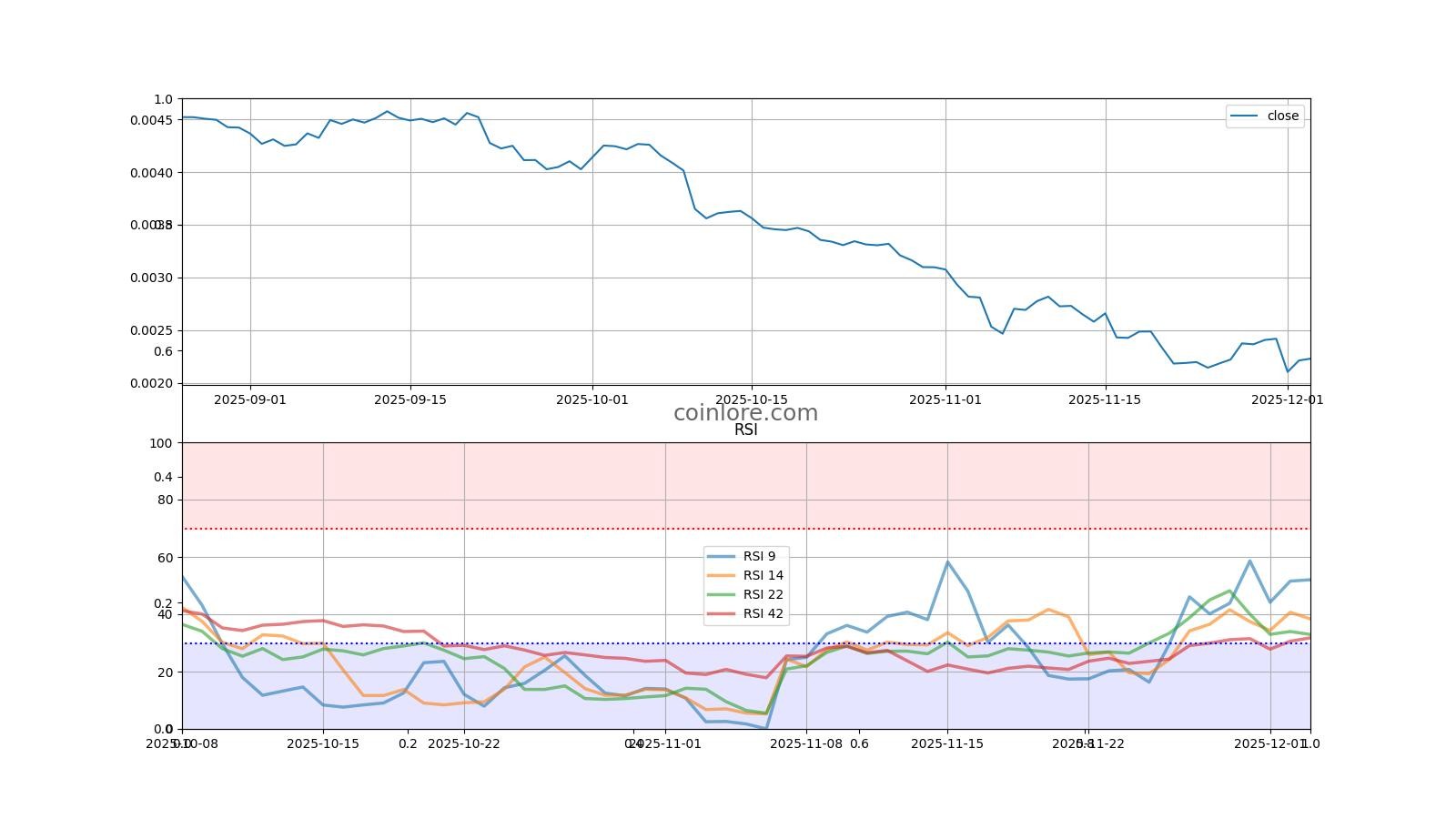 엘리시아 RSI indicator