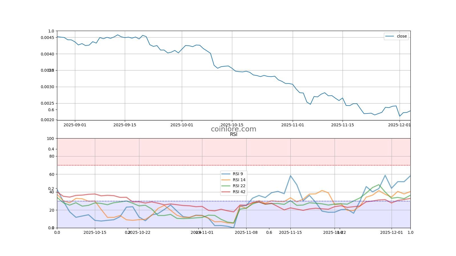 엘리시아 RSI indicator