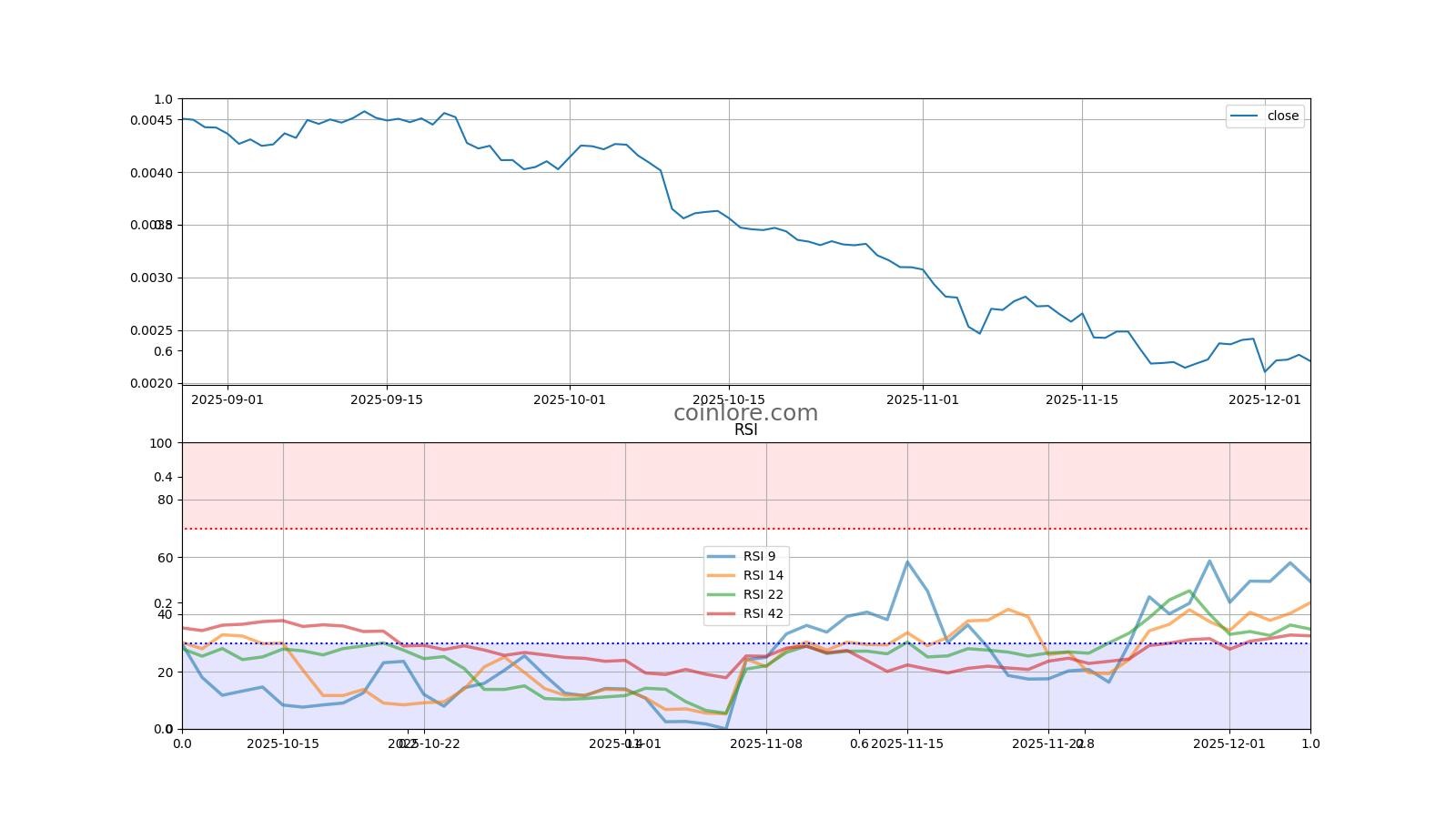 ELYSIA RSI indicator