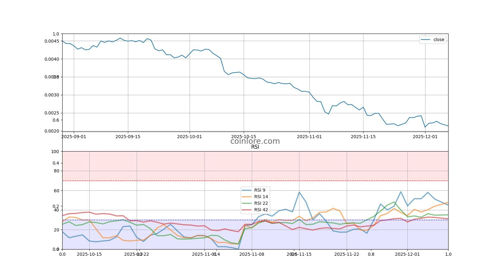 엘리시아 RSI indicator