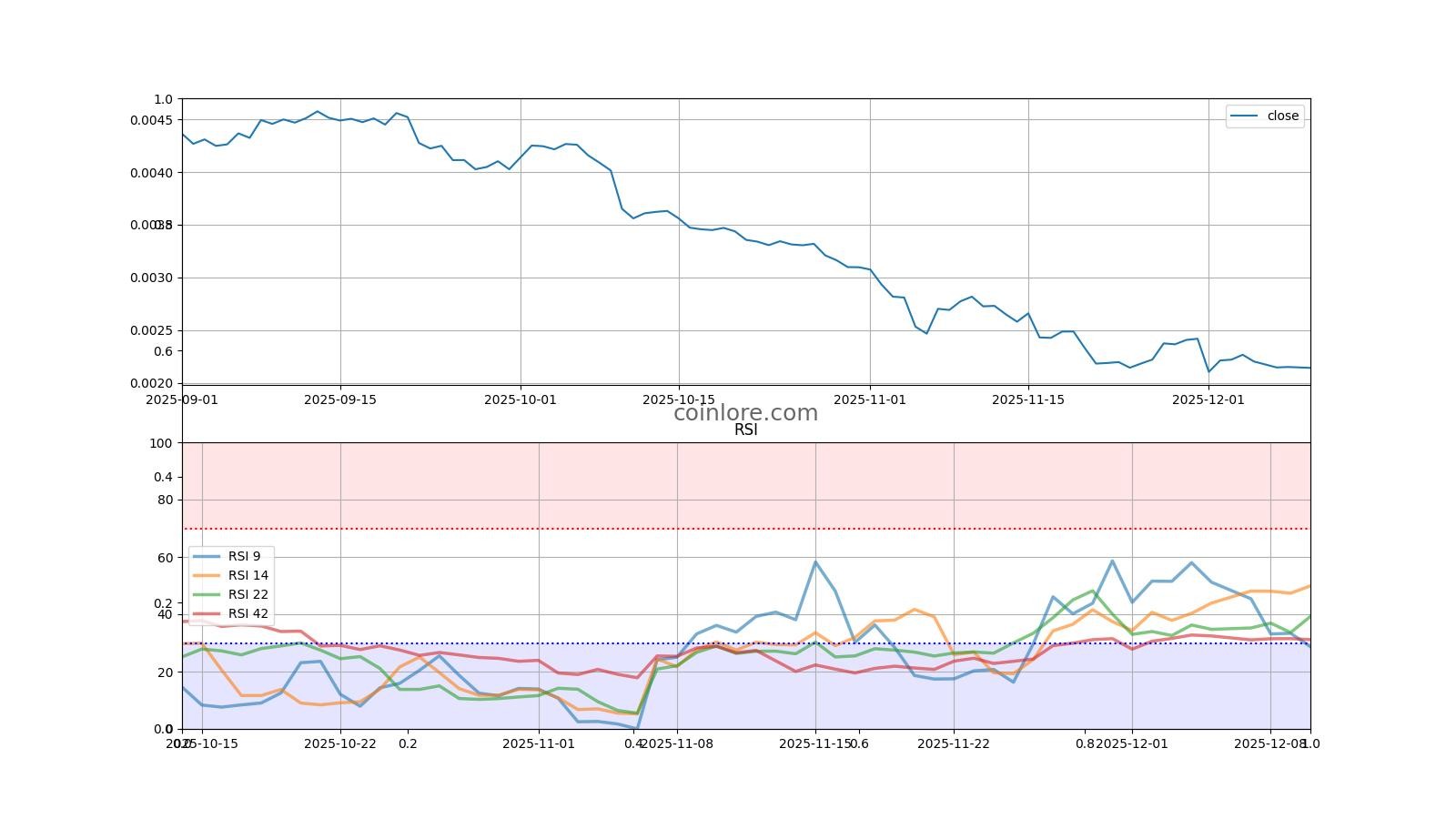 ELYSIA RSI indicator