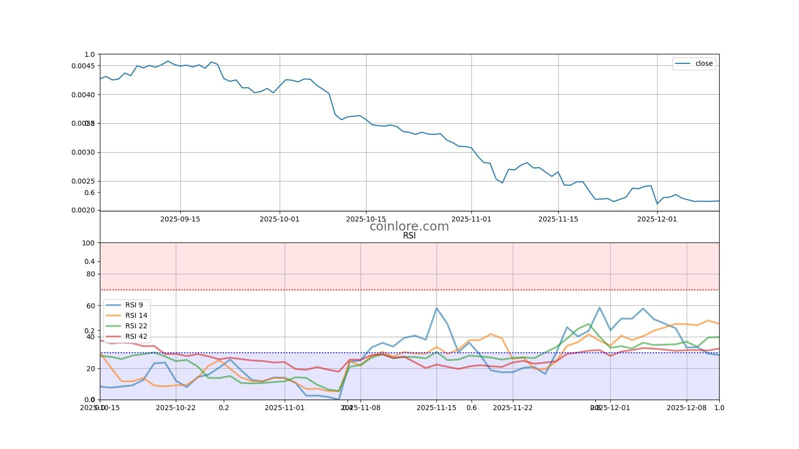 ELYSIA RSI indicator