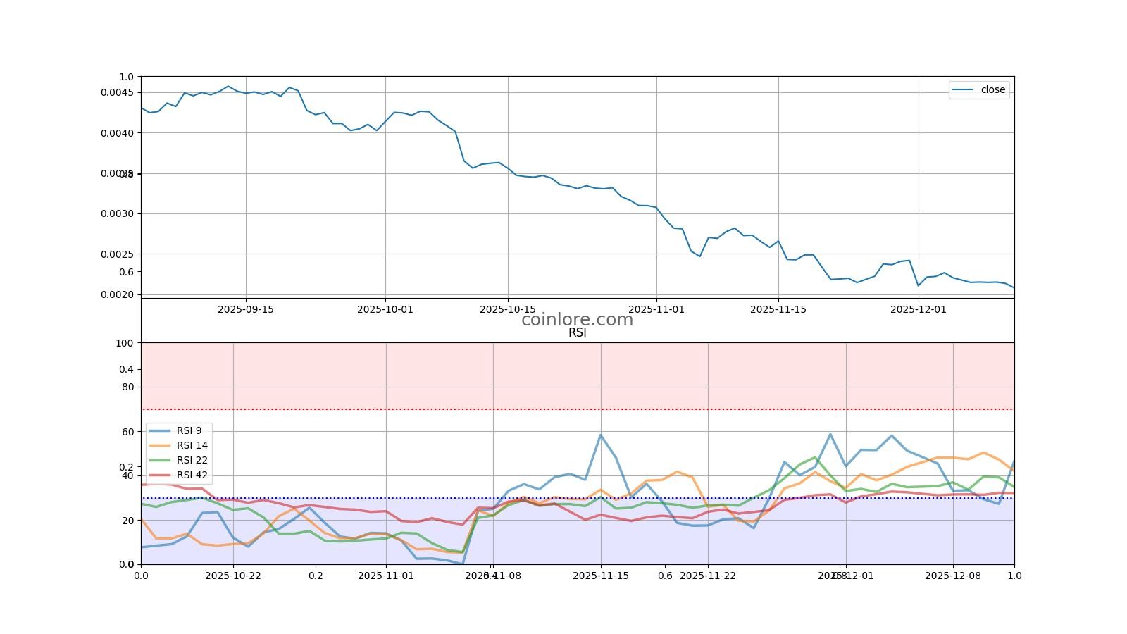 ELYSIA RSI indicator