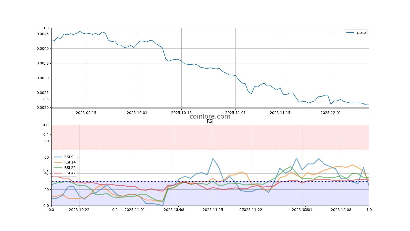 ELYSIA RSI indicator