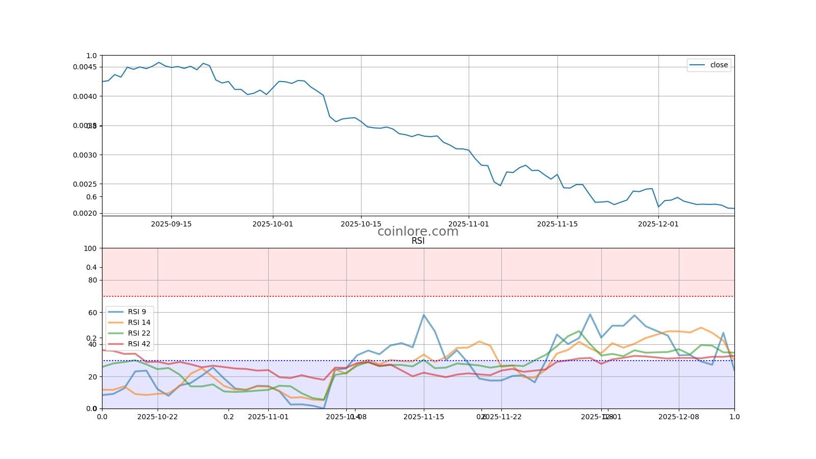 ELYSIA RSI indicator