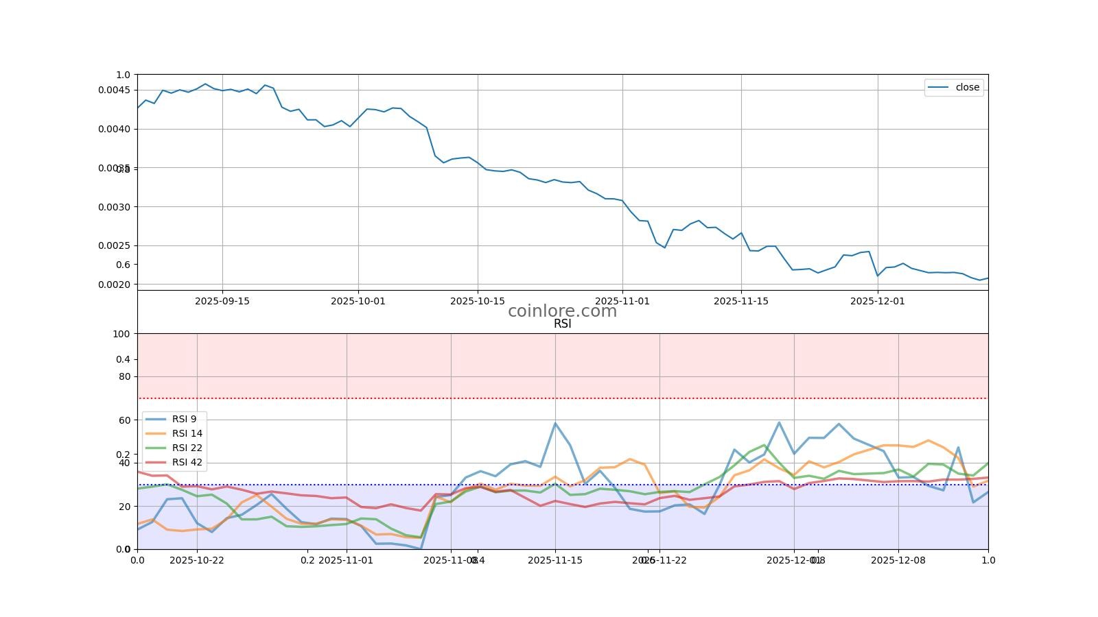 ELYSIA RSI indicator