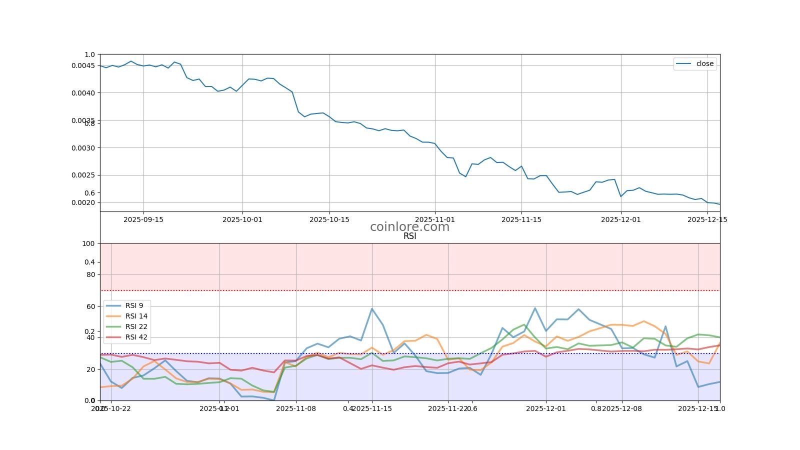 ELYSIA RSI indicator