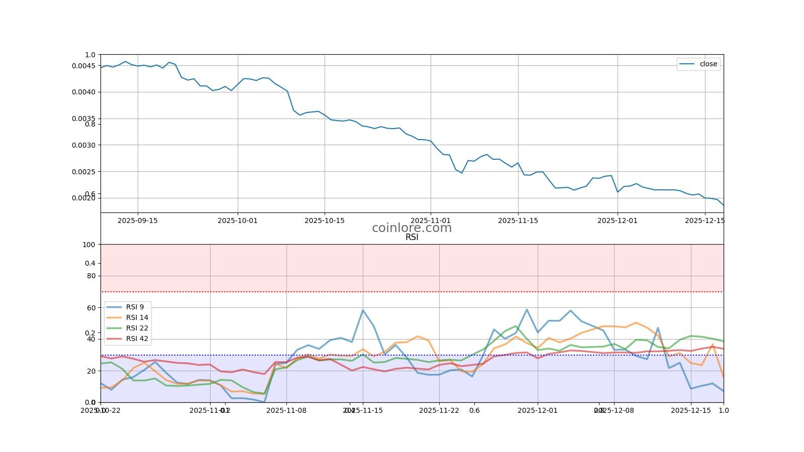 ELYSIA RSI indicator