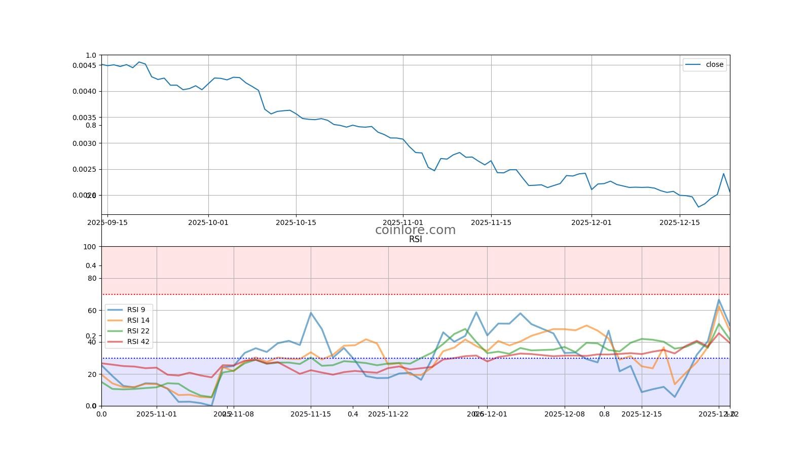 엘리시아 RSI indicator
