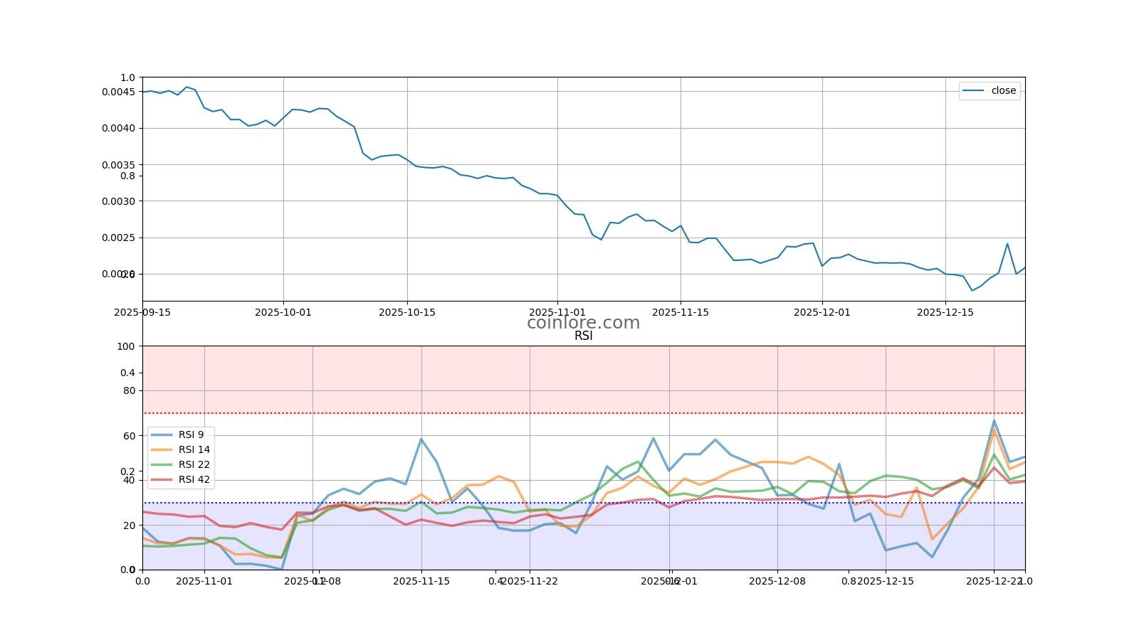ELYSIA RSI indicator