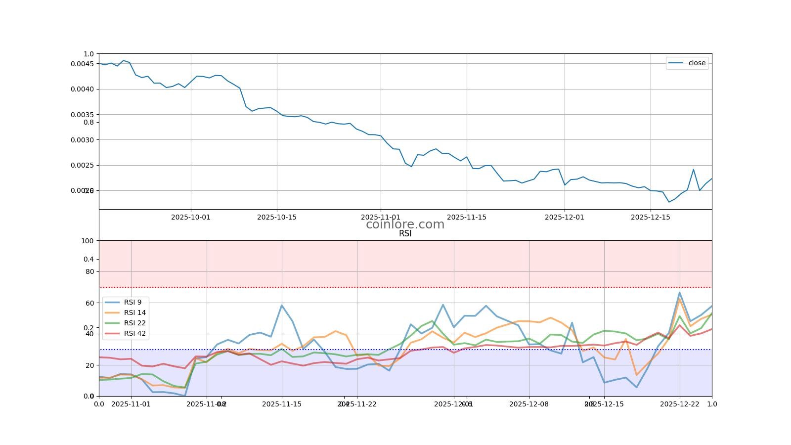 ELYSIA RSI indicator
