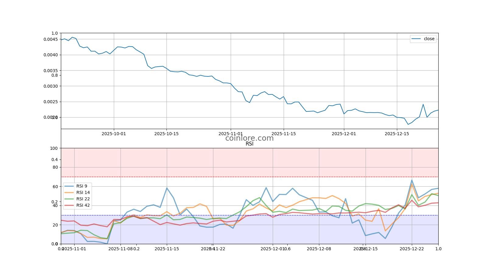 엘리시아 RSI indicator
