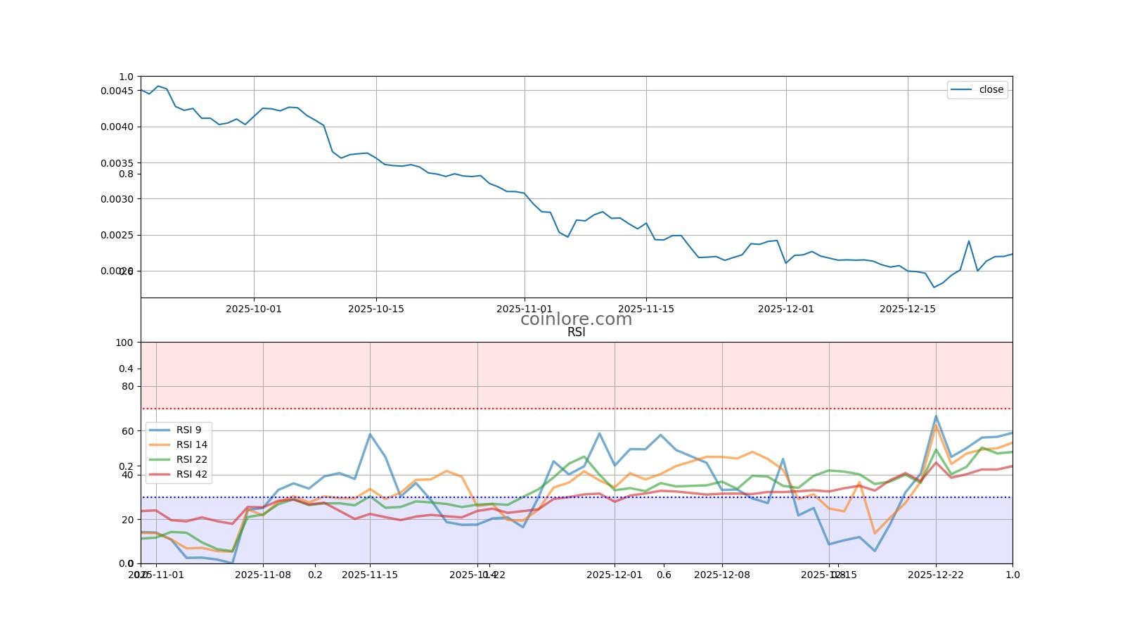 ELYSIA RSI indicator