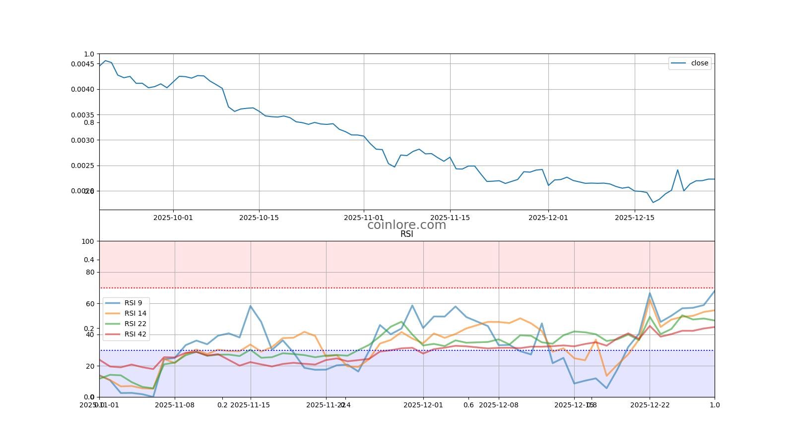 엘리시아 RSI indicator