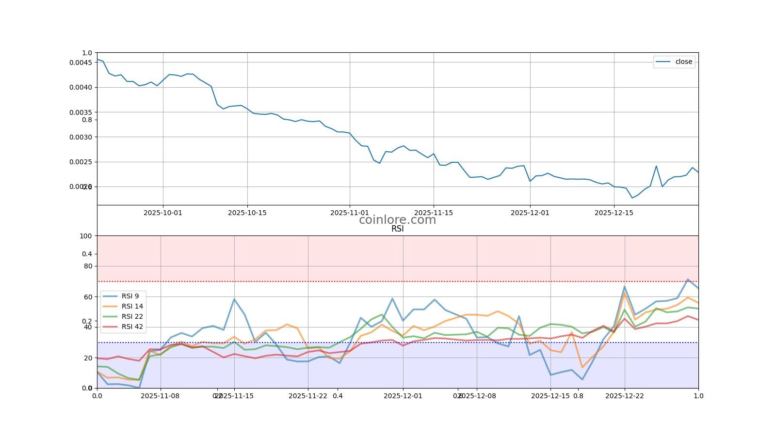ELYSIA RSI indicator
