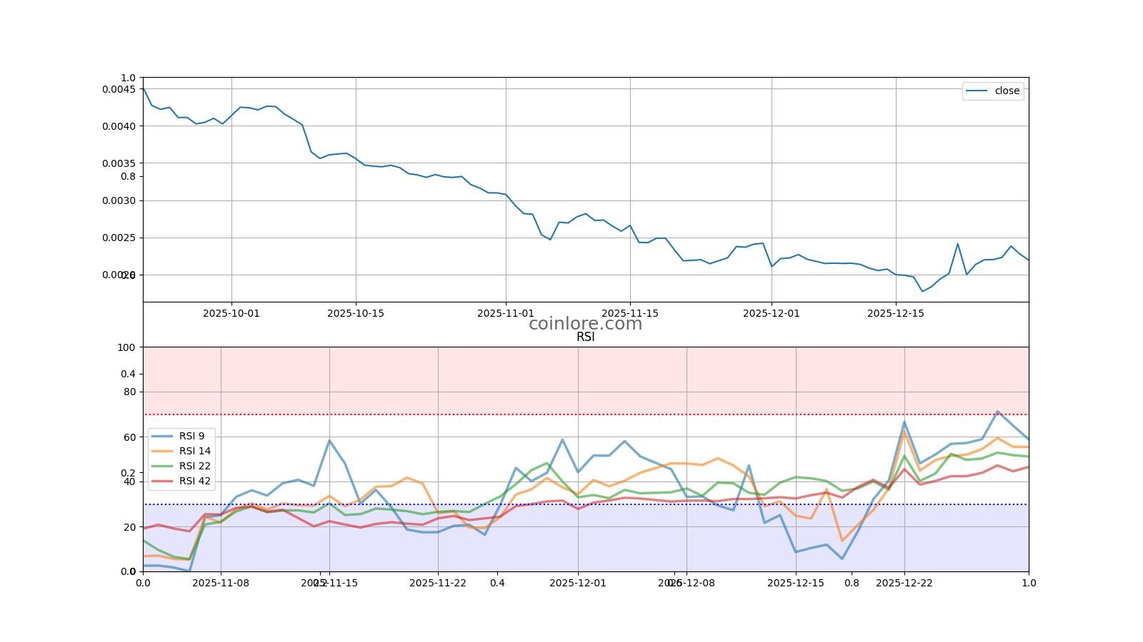 엘리시아 RSI indicator