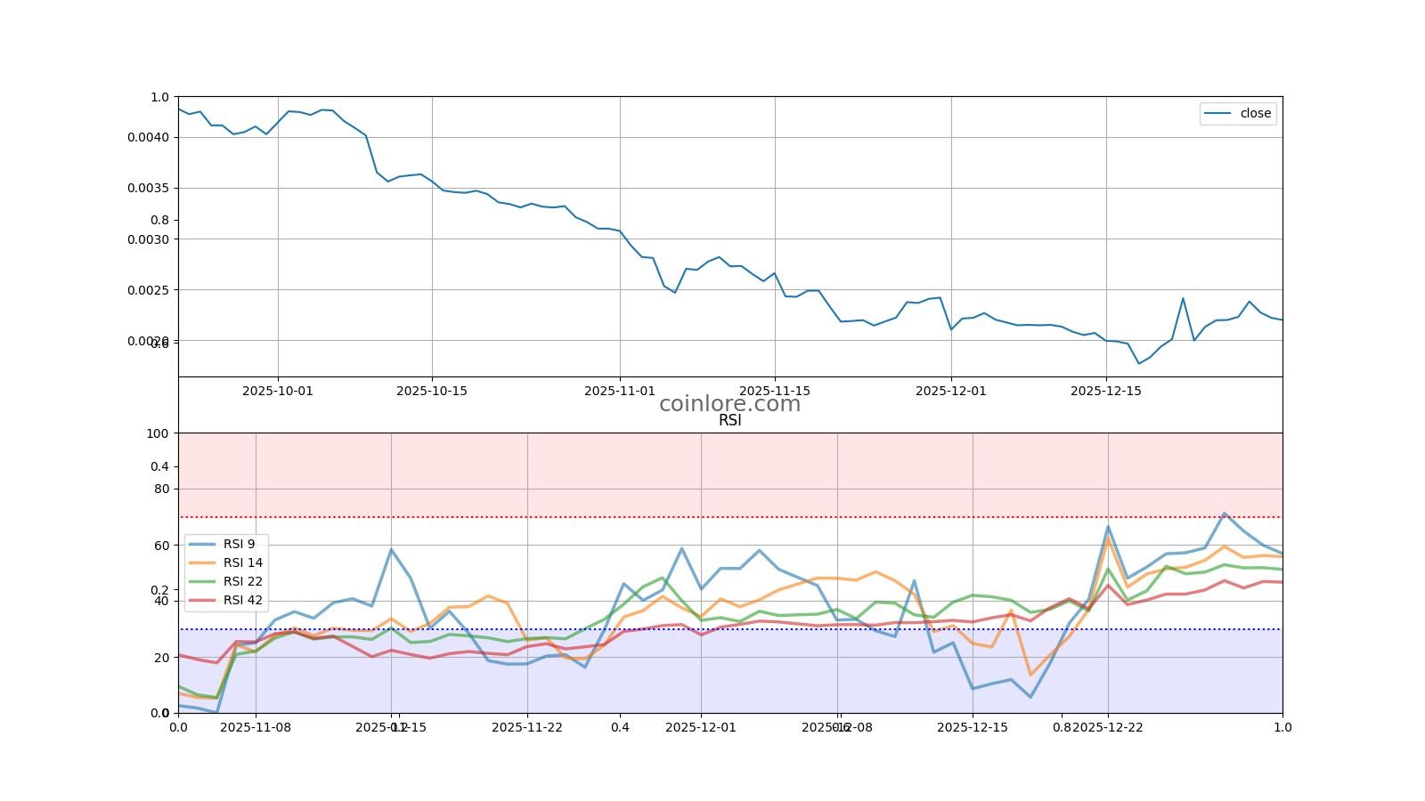 ELYSIA RSI indicator