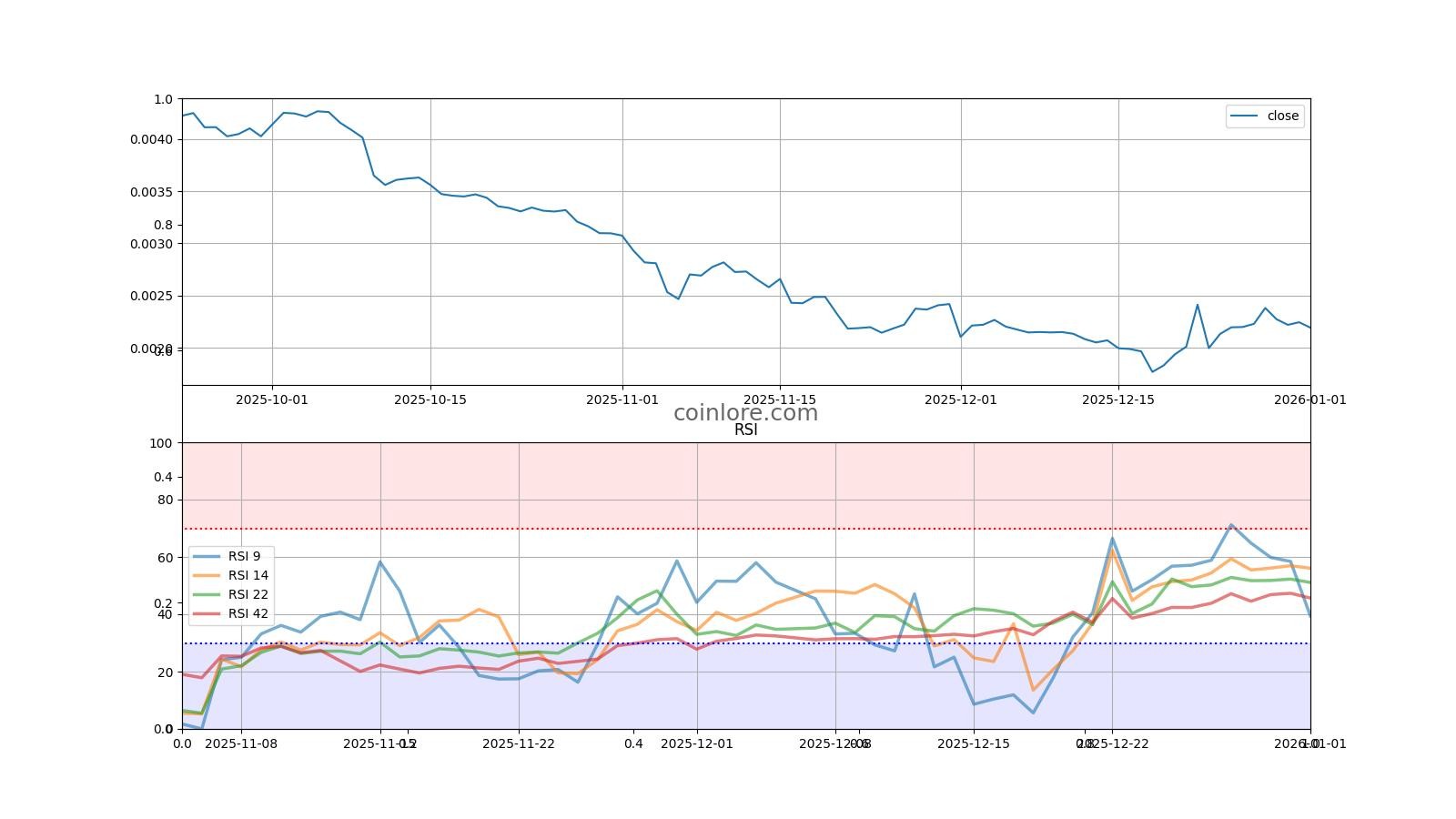 ELYSIA RSI indicator