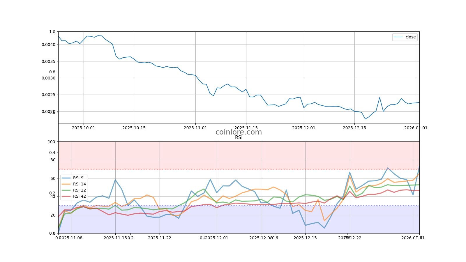 ELYSIA RSI indicator