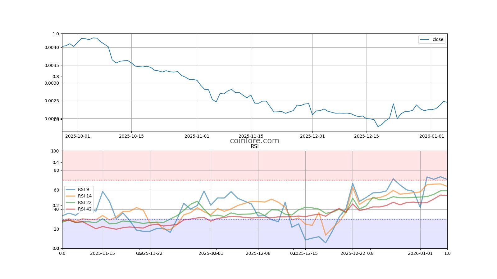 ELYSIA RSI indicator