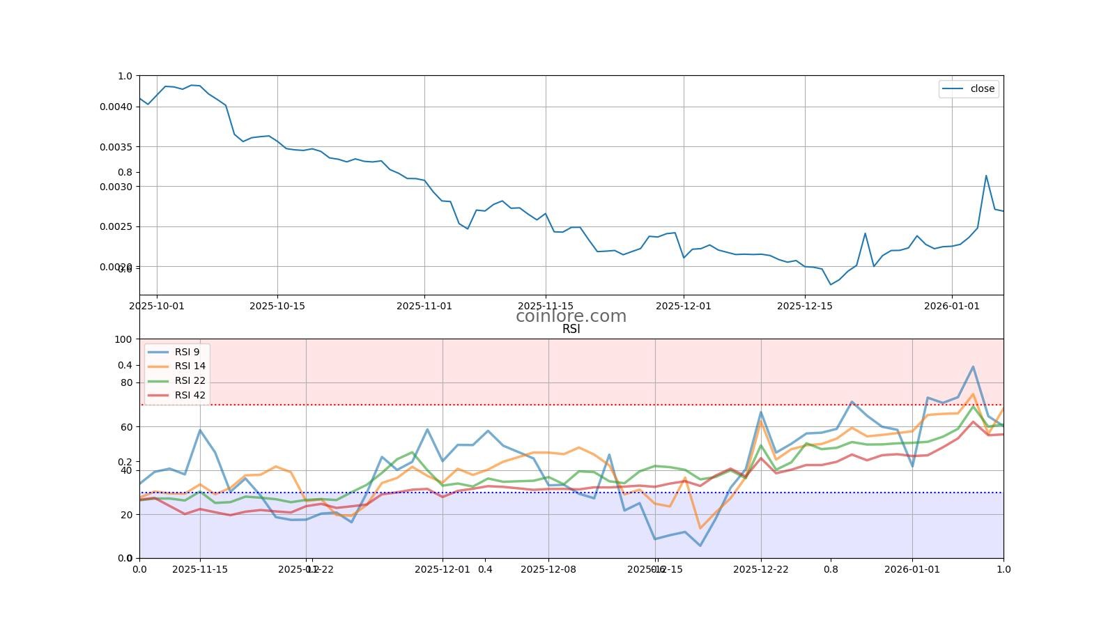 ELYSIA RSI indicator