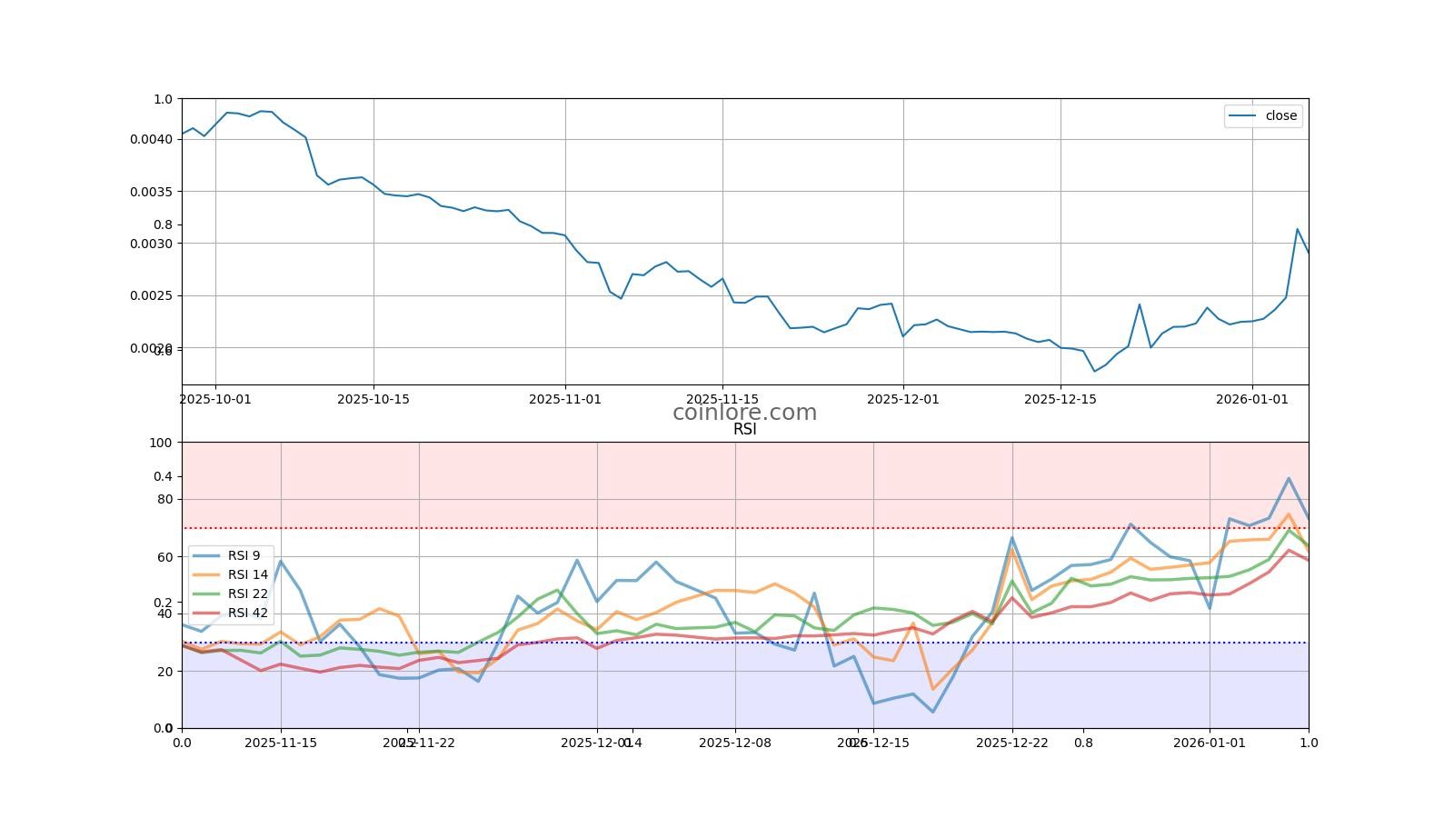 ELYSIA RSI indicator
