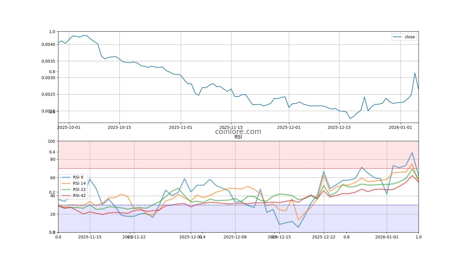 ELYSIA RSI indicator