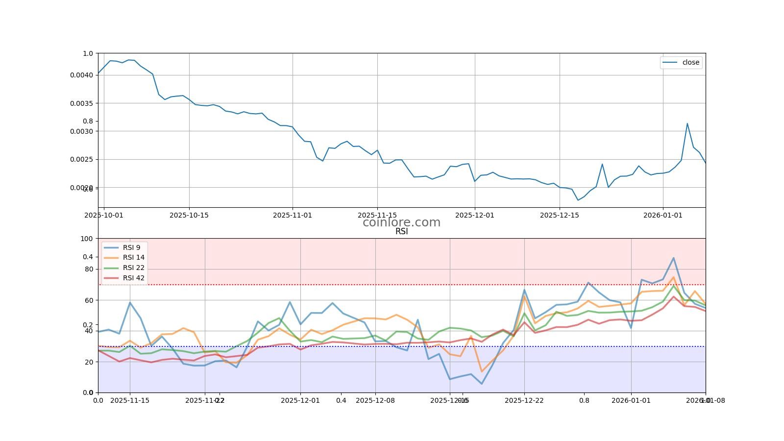 ELYSIA RSI indicator