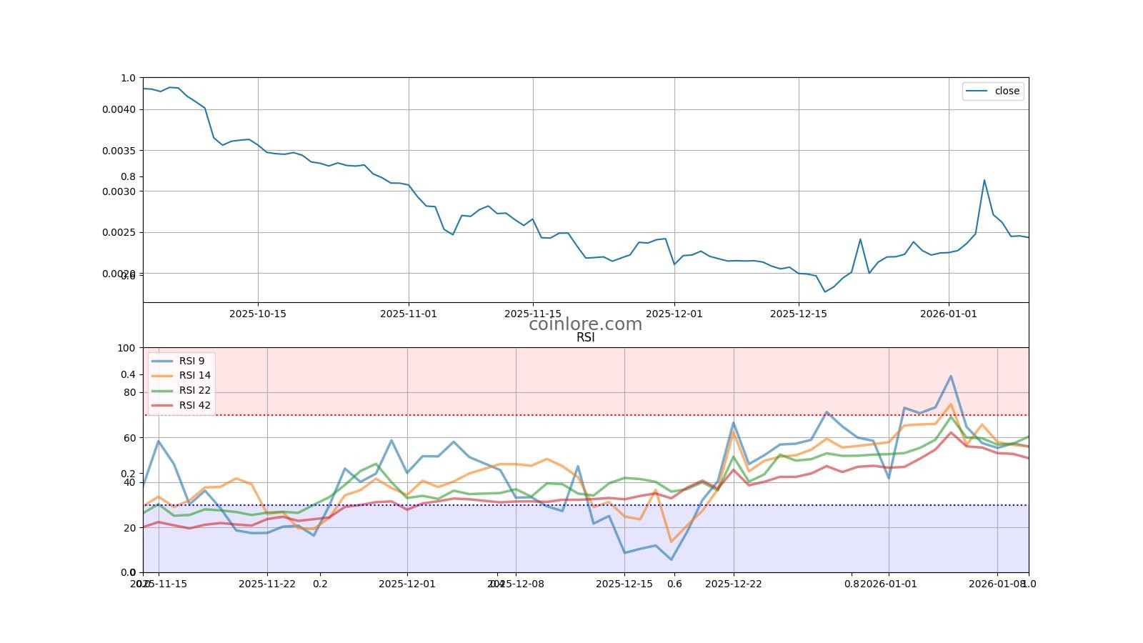 엘리시아 RSI indicator