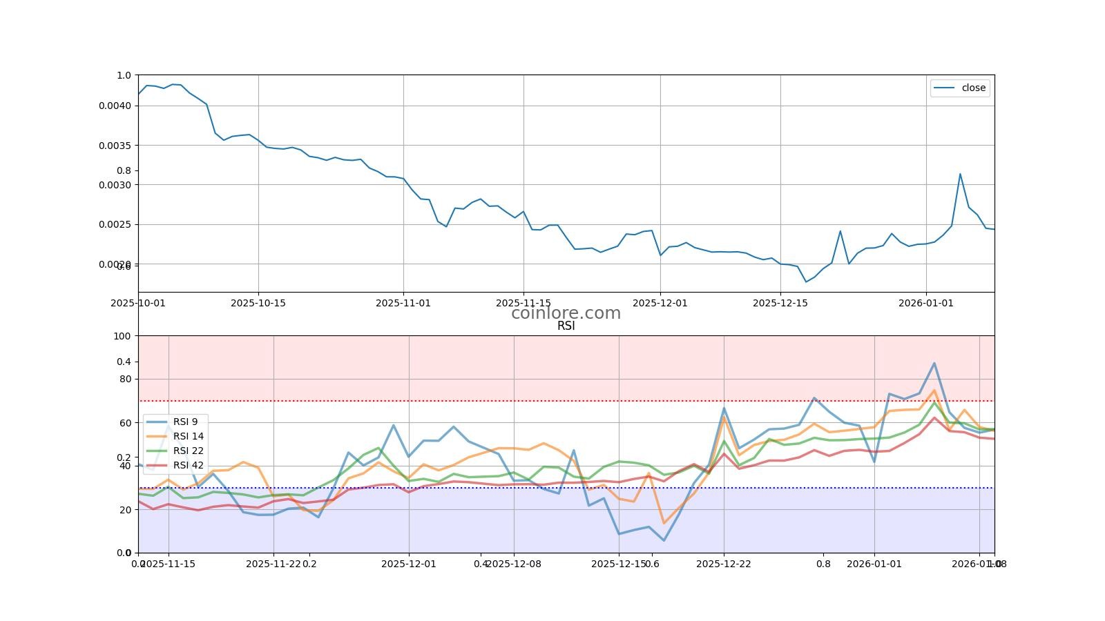 ELYSIA RSI indicator