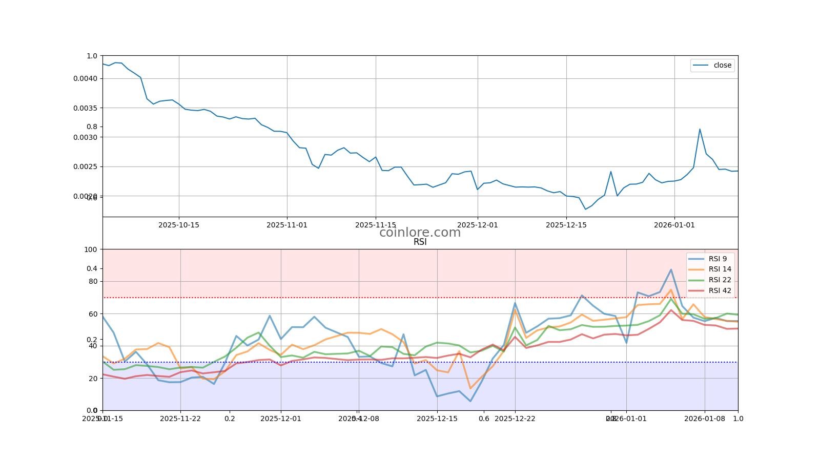 ELYSIA RSI indicator
