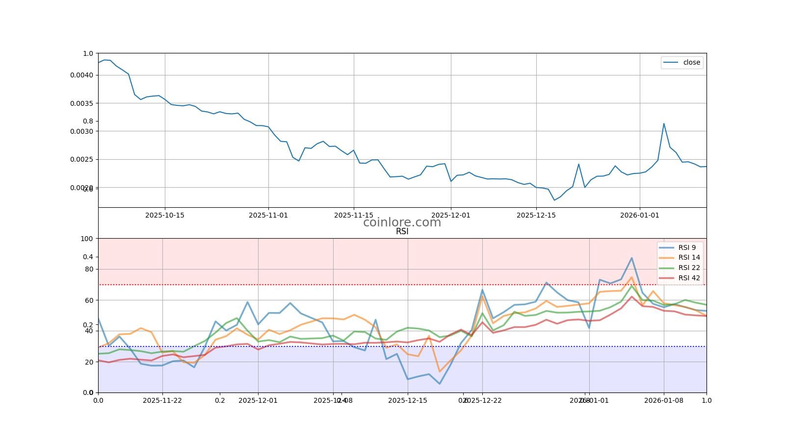 ELYSIA RSI indicator