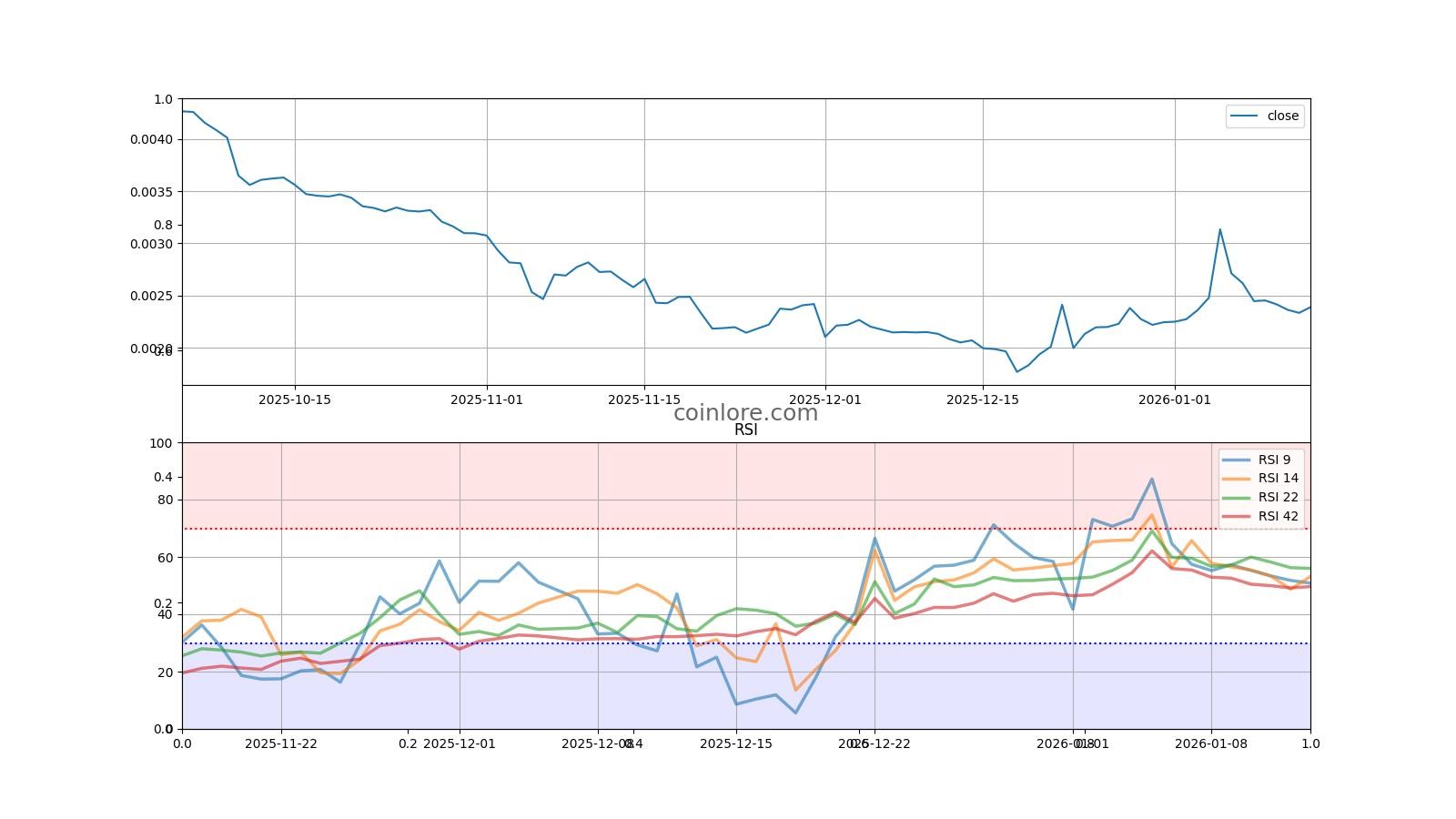 ELYSIA RSI indicator