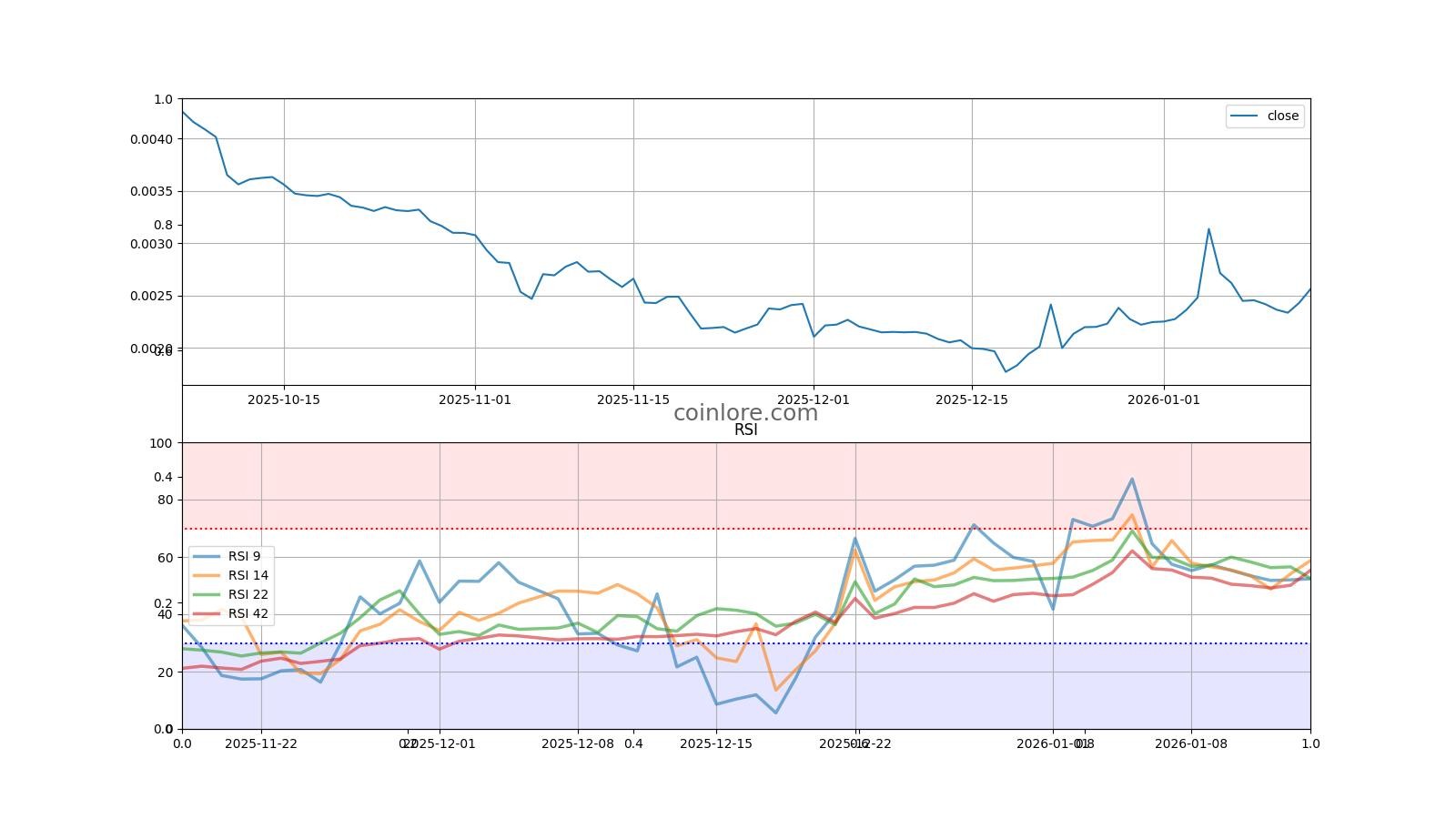 ELYSIA RSI indicator