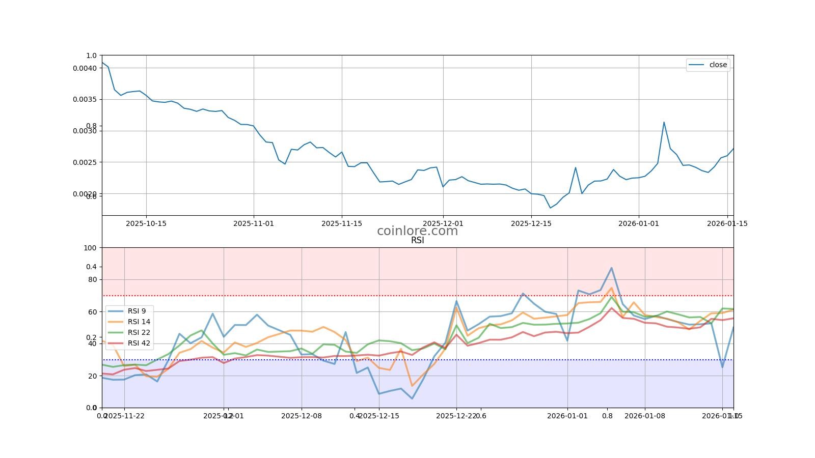 ELYSIA RSI indicator