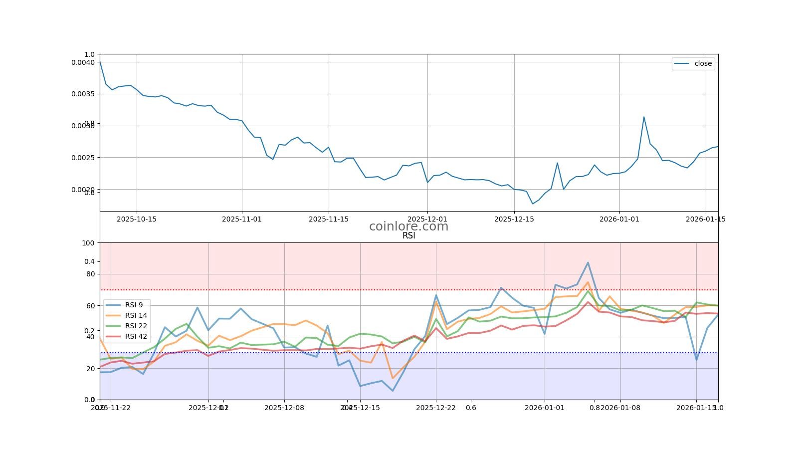 ELYSIA RSI indicator