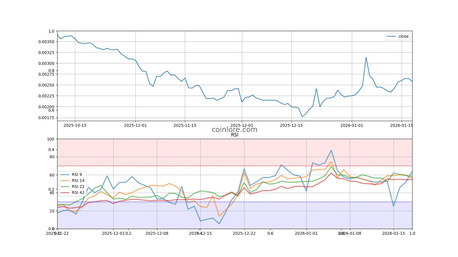 엘리시아 RSI indicator
