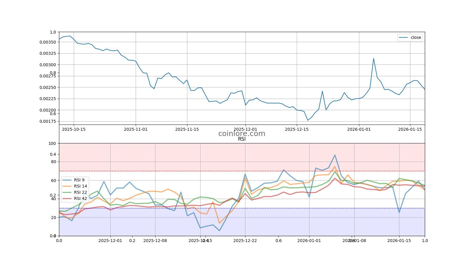 엘리시아 RSI indicator